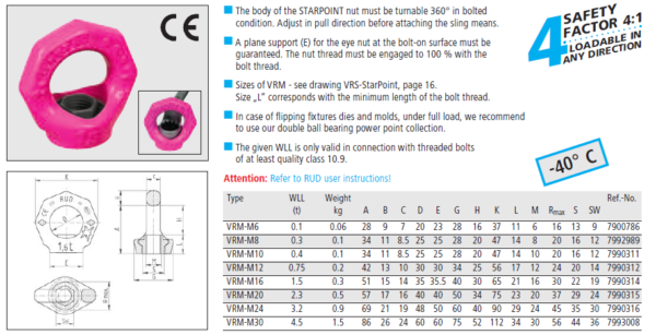 RUD VRS Max Length Starpoint Eyebolt from 10mm to 30mm - Mainline ...